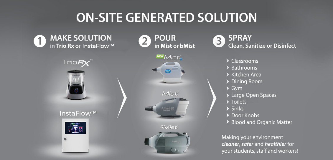 GenEon Technologies Helps in the Fight Against the Coronavirus